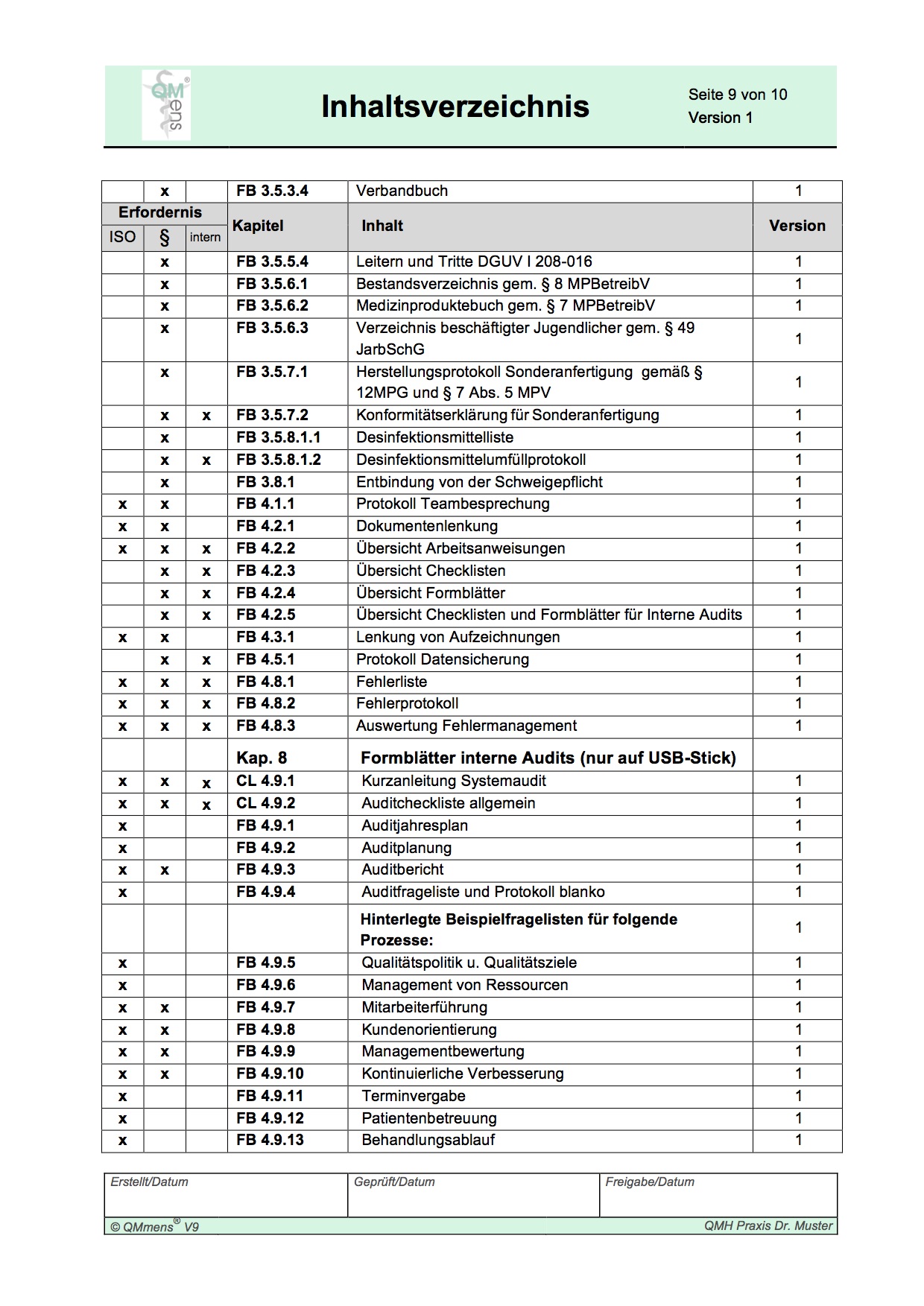 Qualitätsmanagement